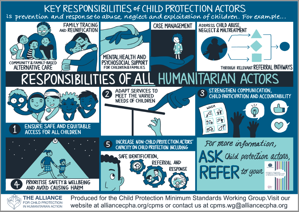 Child Protection Responsibilities of Humanitarian Actors | Alliance CHPA