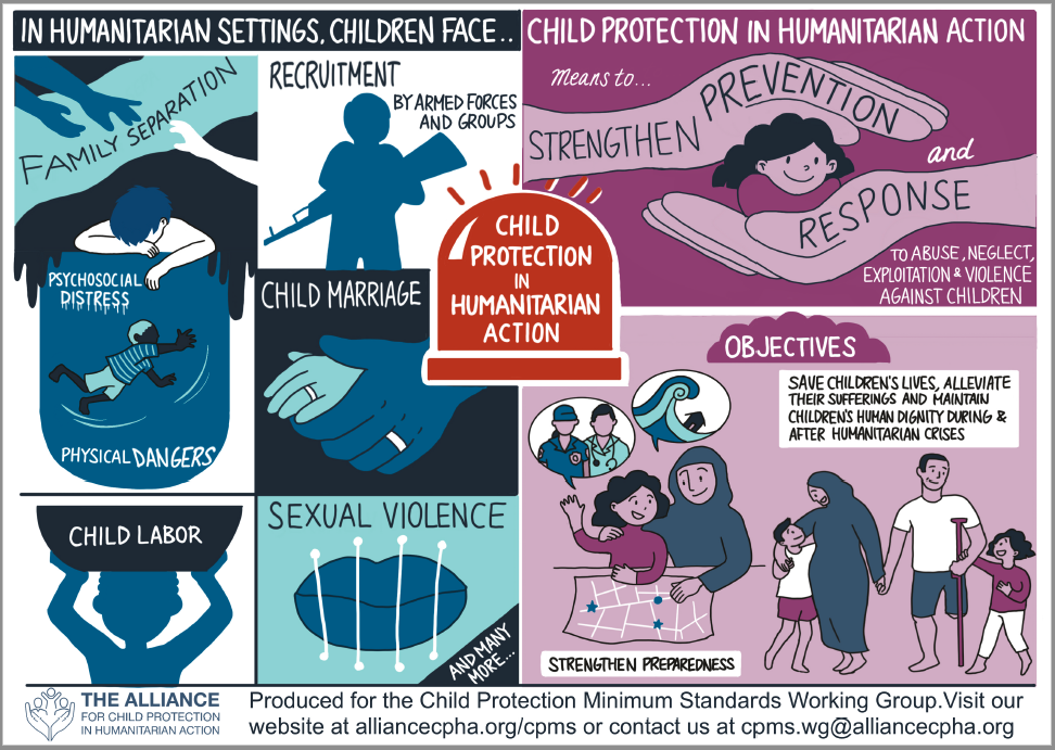Child Protection in Humanitarian Action | Alliance CHPA