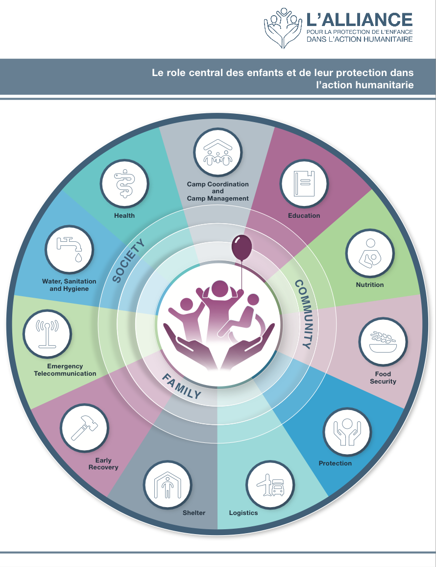 Le rôle central des enfants et de leur protection dans l'action ...