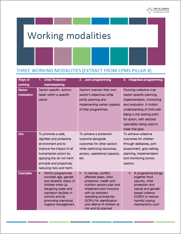 Working Across Sectors Three Modalities | Alliance CHPA