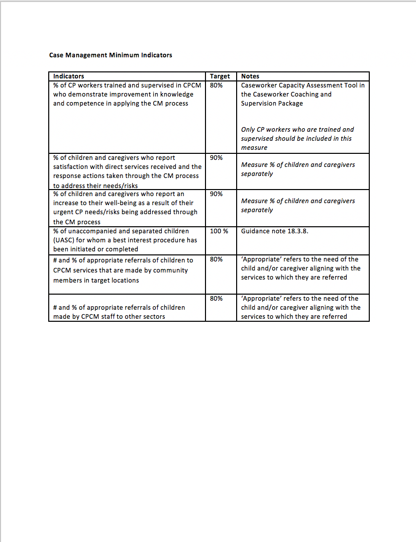 Case Management Minimum Indicators | Alliance CHPA